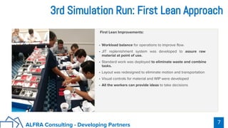 Lean Manufacturign Simulator | PDF