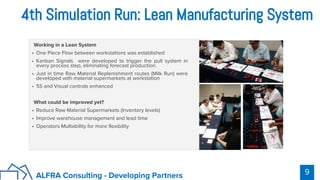 Lean Manufacturign Simulator | PDF