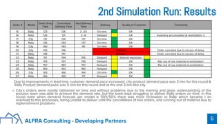 Lean Manufacturign Simulator | PPT