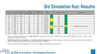 Lean Manufacturign Simulator | PPT