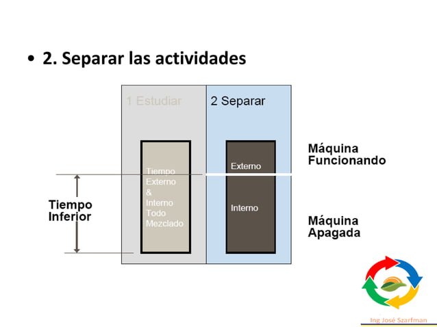 Lean manufacturing smed | PPT