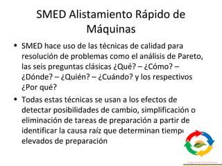 Lean manufacturing smed | PPT