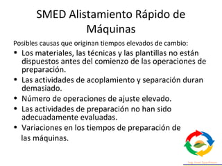 Lean manufacturing smed | PPT