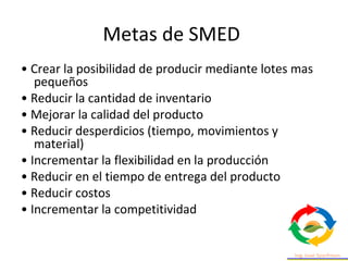 Lean manufacturing smed | PPT
