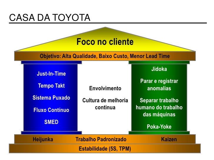 CAEMP - XIII SEMANA ACADÊMICA - Lean Manufacturing Springer