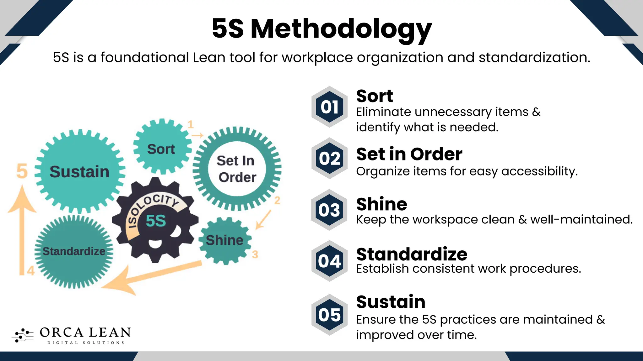 Lean Manufacturing Streamlining Processes For Maximum Efficiencypdf