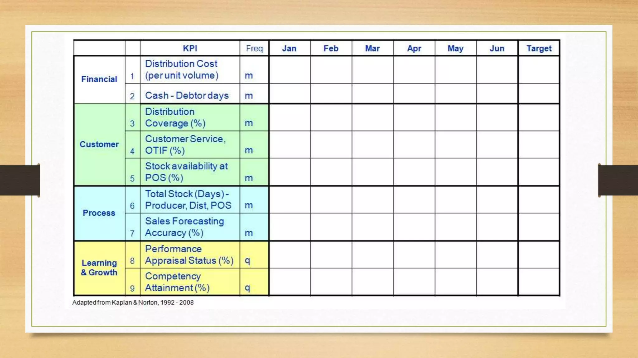Lean manufacturing tools By Er. Manish Dwivedi | PPTX