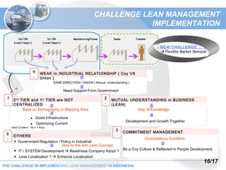 Lean manufacturing toyota indonesia 2011_2 | PPT
