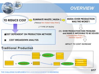Lean manufacturing toyota indonesia 2011_2 | PPT