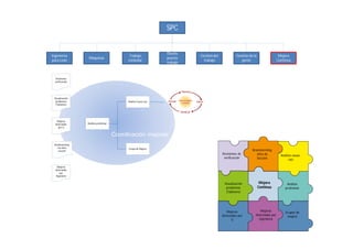 Lean Map for a manufacturing company | PDF
