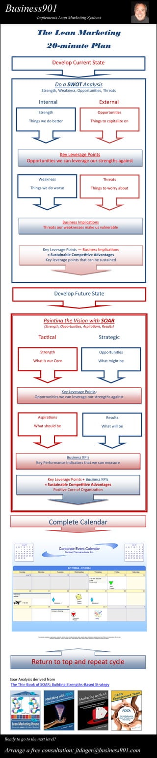 Lean Marketing Bundle of InfoGraphics | PDF