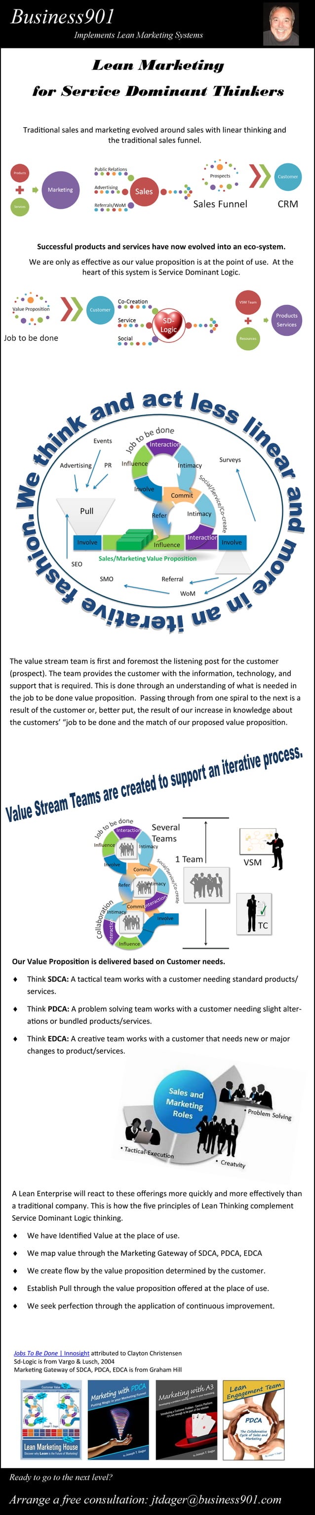 Lean Marketing Bundle of InfoGraphics | PDF