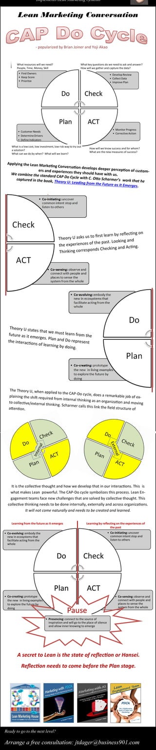 Lean Marketing Bundle of InfoGraphics | PDF