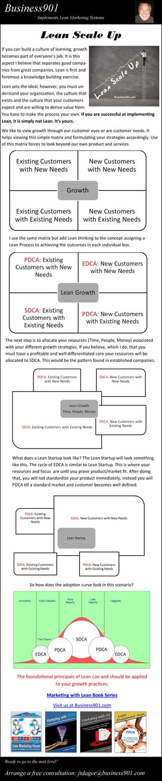 Lean Marketing Bundle of InfoGraphics | PDF