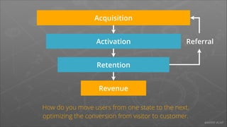 Lean Marketing for Startups | PDF