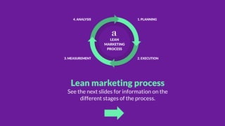 Lean marketing process | PDF