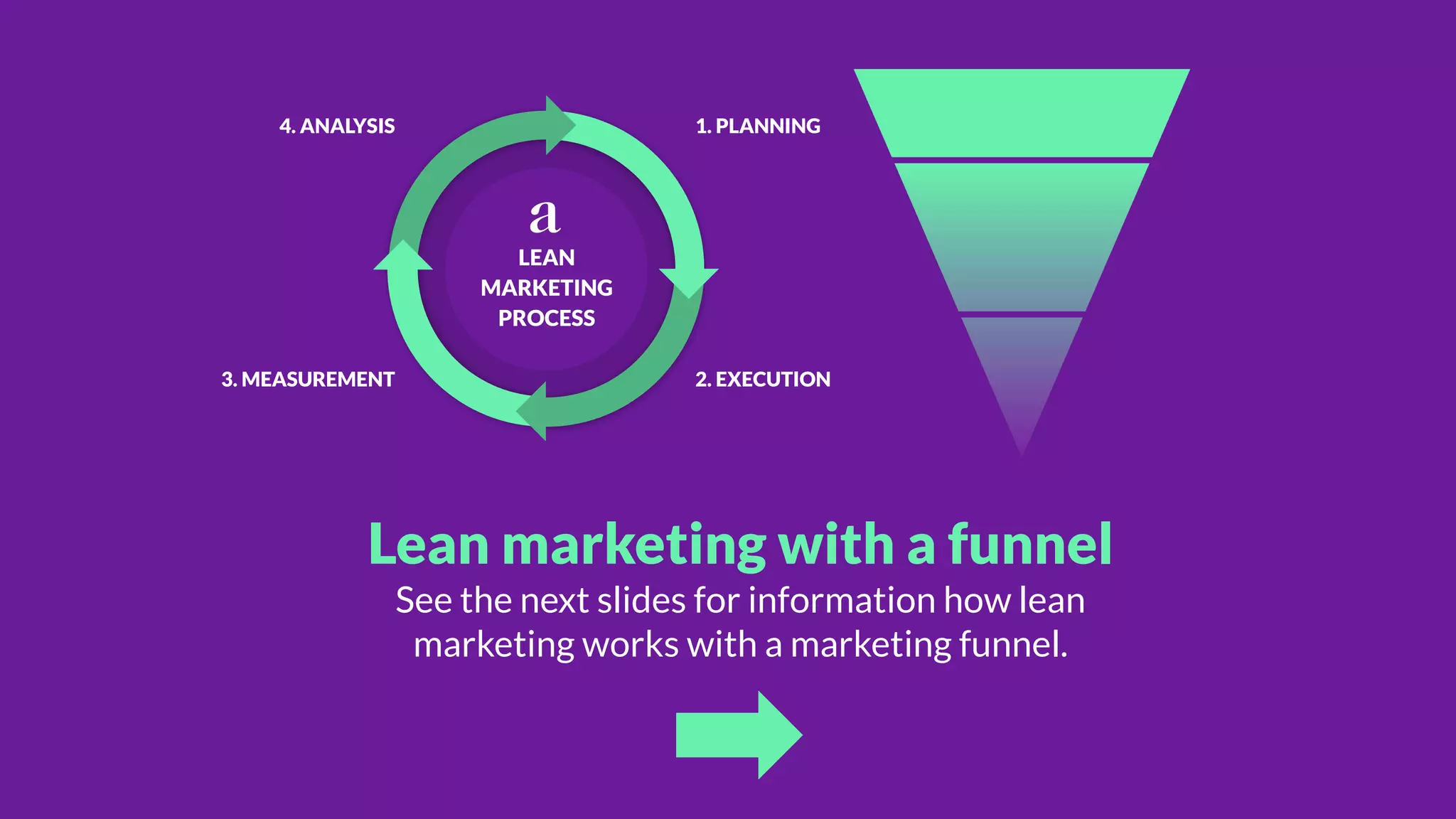 Lean marketing with a funnel | PPT