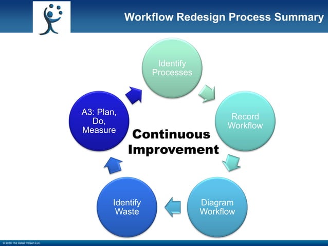 Lean & Meaningful Workflow Redesign | PDF | Medical Health