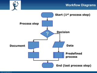 Lean & Meaningful Workflow Redesign | PDF