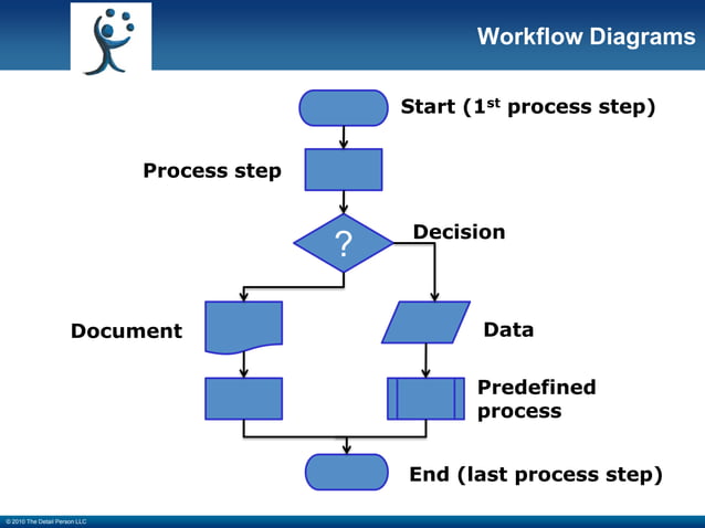 Lean & Meaningful Workflow Redesign | PDF | Medical Health