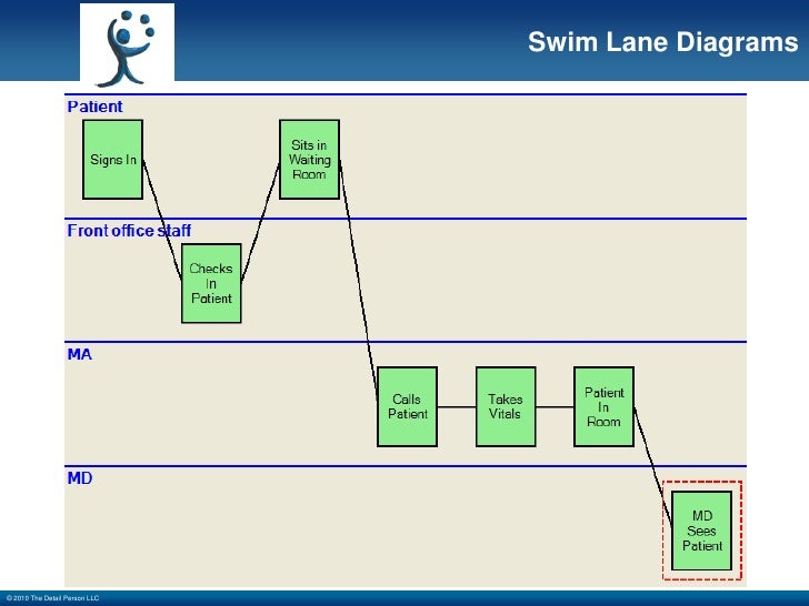 Lean & Meaningful Workflow Redesign