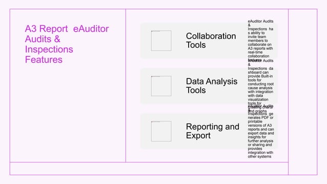 Lean methodology A3 Report Checklist eAuditor Audits & Inspections | PPT