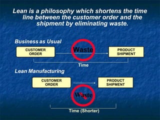 Lean Mfg Takeawayssharing | PPT
