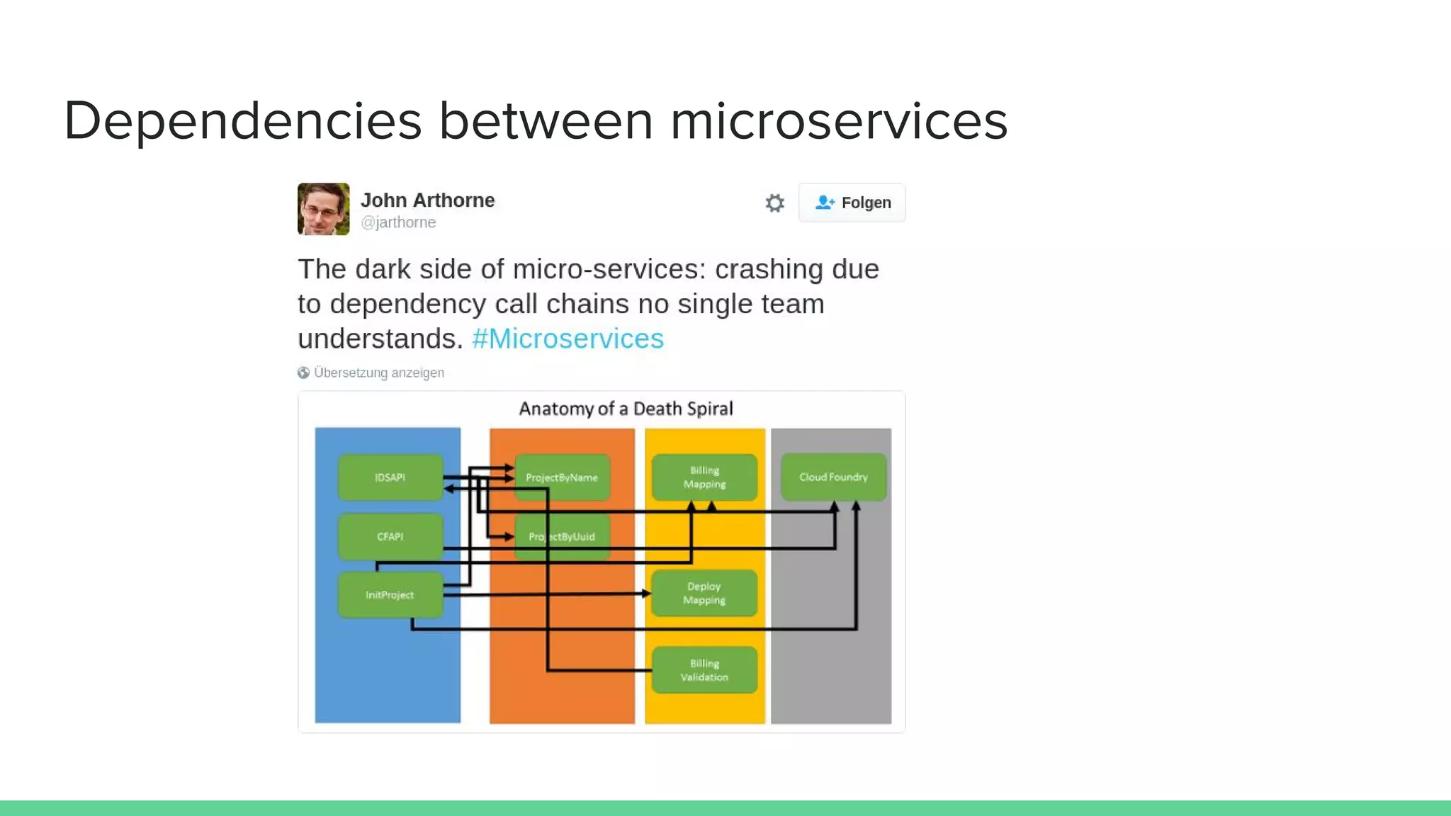 Lean Microservices with OSGi - Christian Schneider | PDF