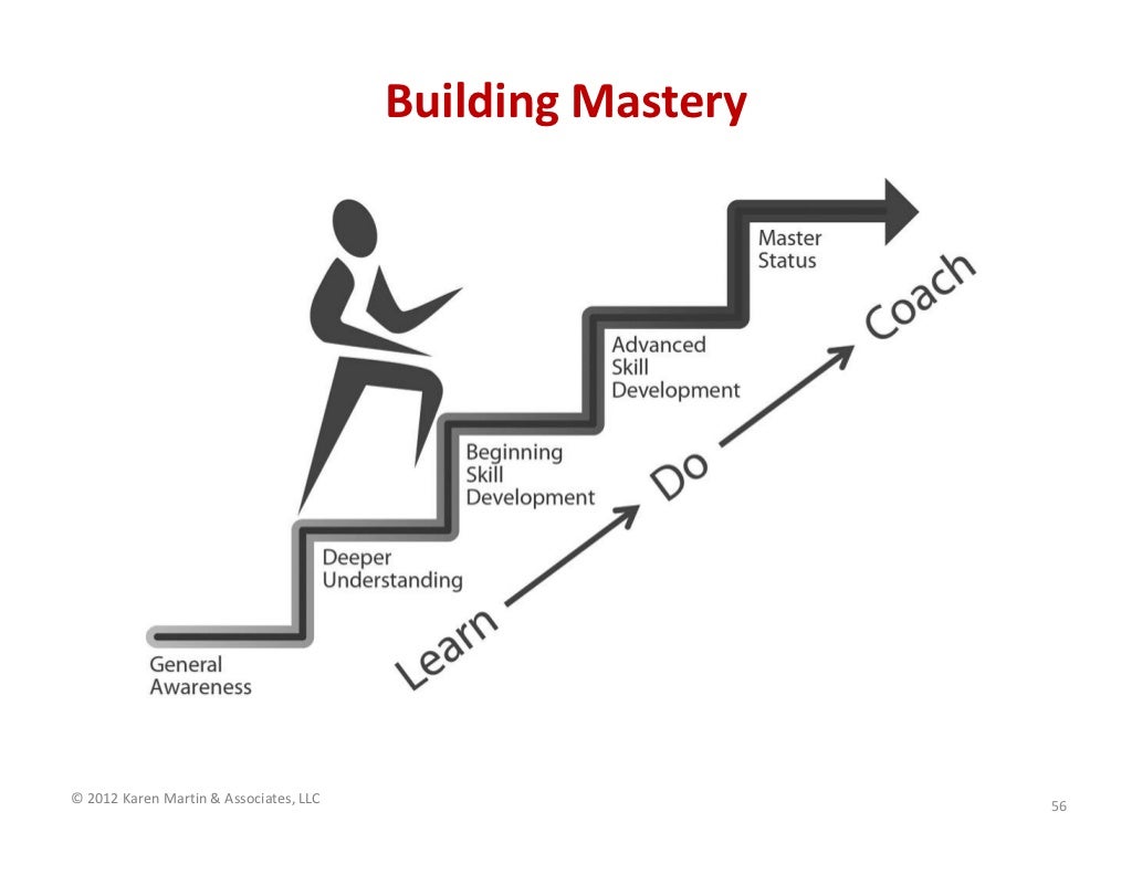 Building Mastery © 2012 Karen Martin & Associates, LLC 56