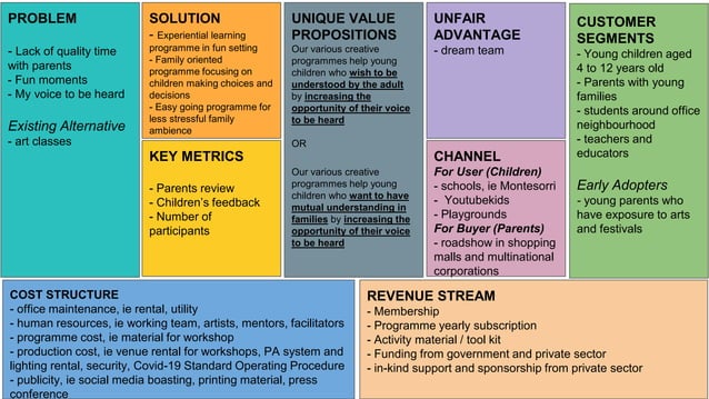 Lean Model Canvas.pptx