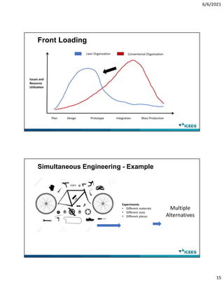 Lean new product and process development | PDF
