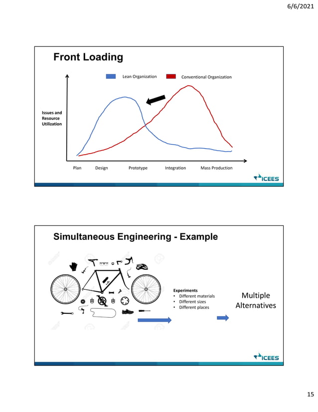 Lean new product and process development | PDF