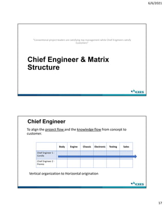 Lean new product and process development | PDF