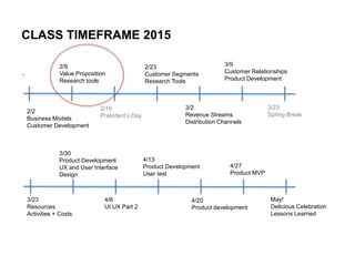 Lean NYU ITP Class 2 2.9.2015