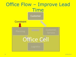 Lean office | PPTX