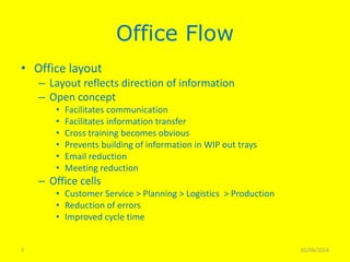 Lean office | PPTX