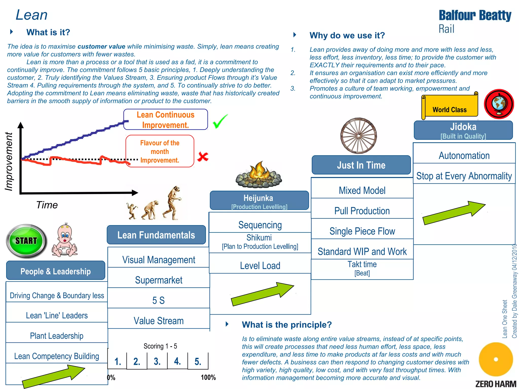 Lean one sheet | PPT