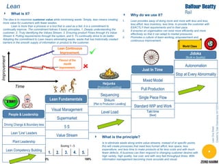Lean one sheet | PPT