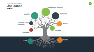 Lean ontology development | PPT