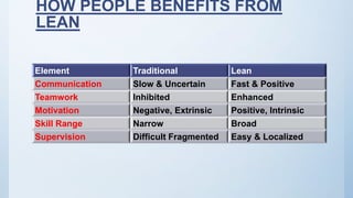 Lean operation | PPTX
