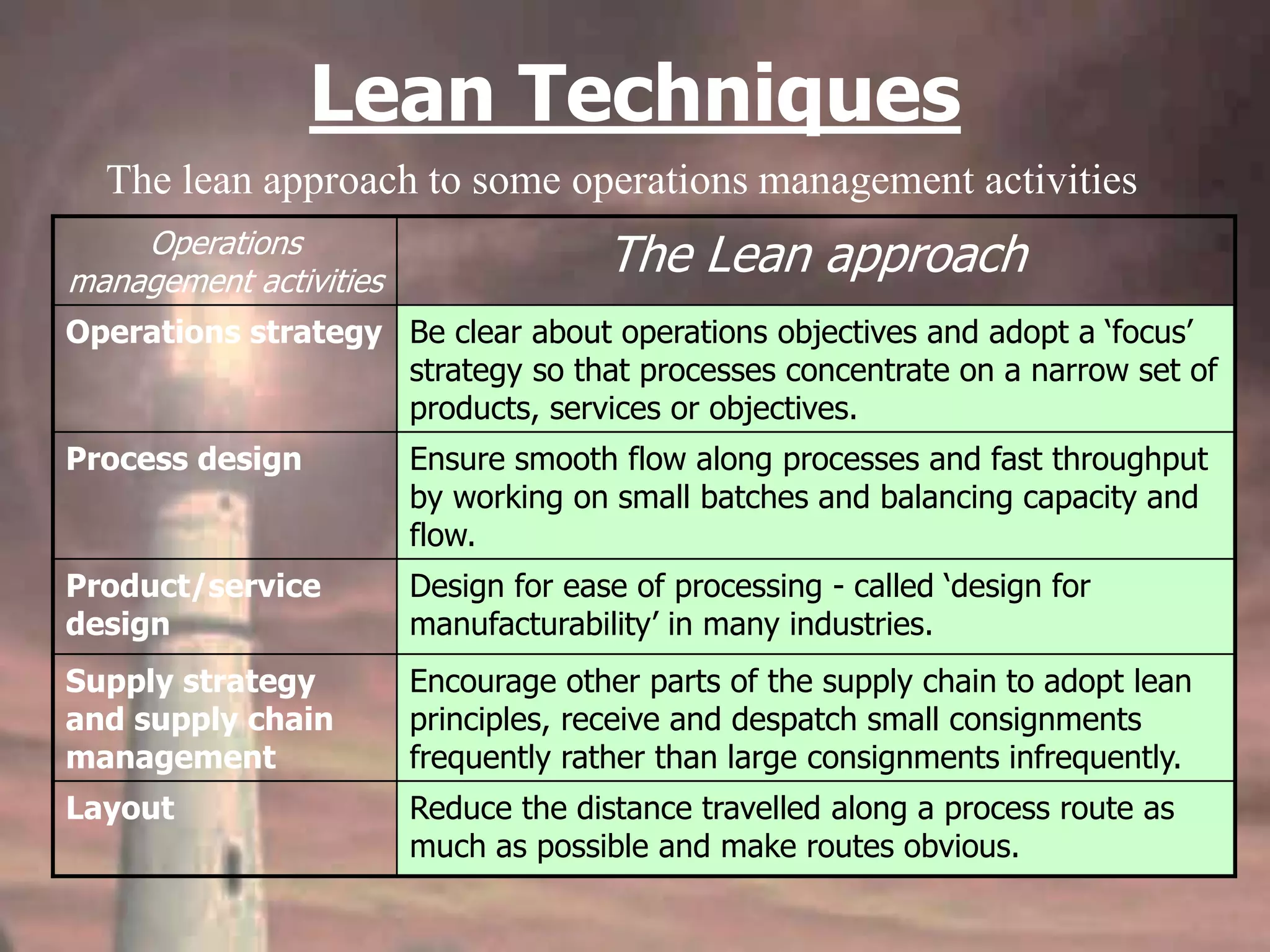 Lean operations presentation | PPT