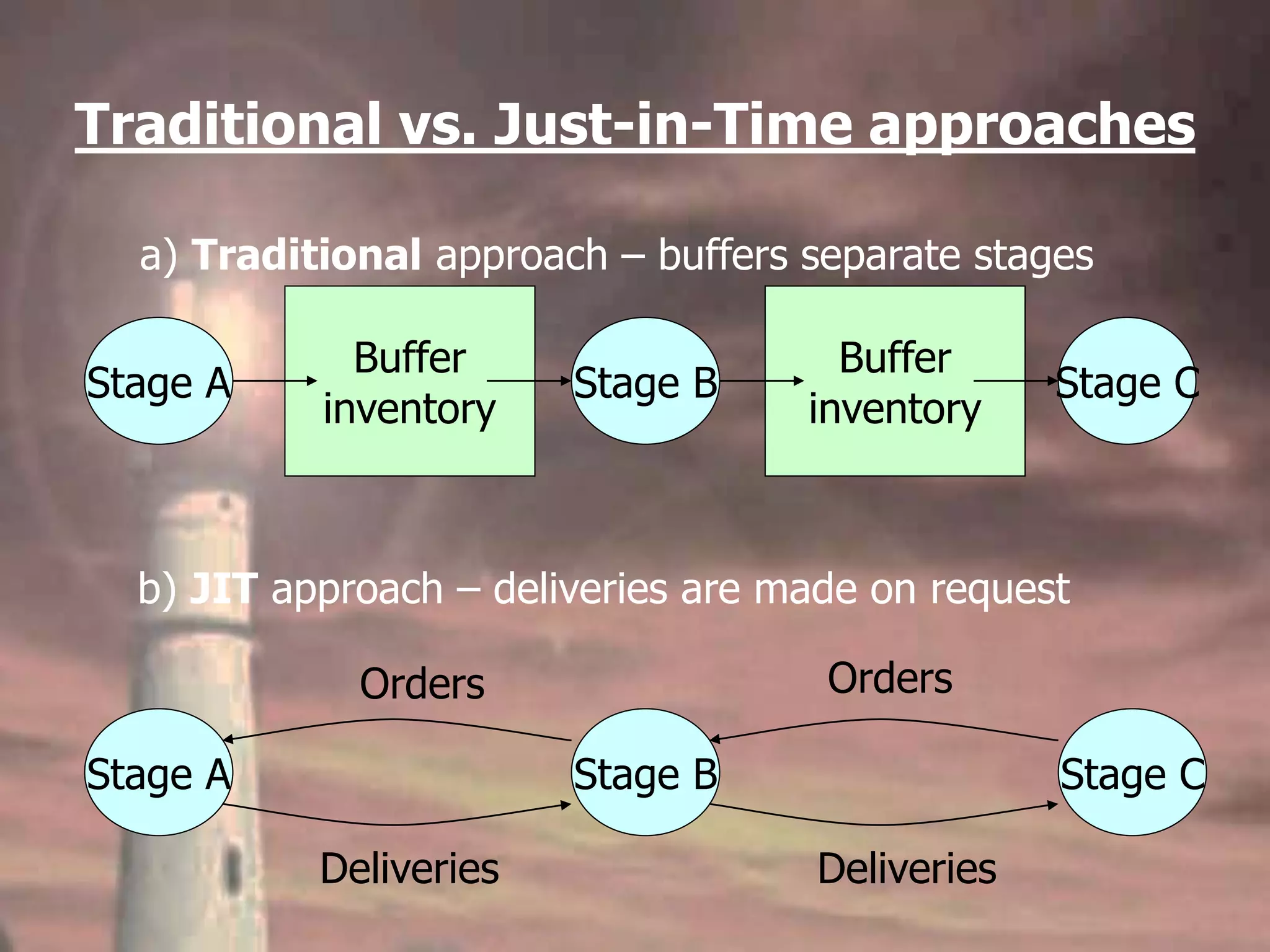 Lean operations presentation | PPT