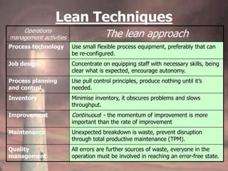 Lean operations presentation | PPT