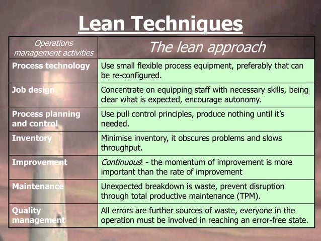 Lean operations presentation | PPT | Manufacturing Industry | Industries