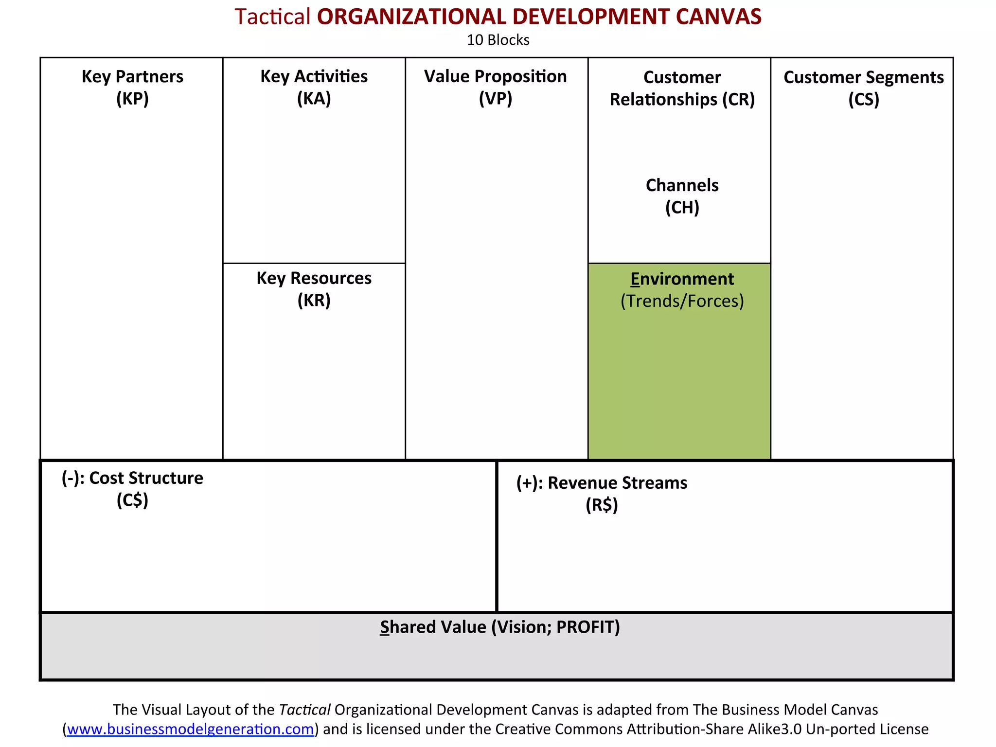 Lean Organizational Development Canvas for the Ideal Organization rod ...