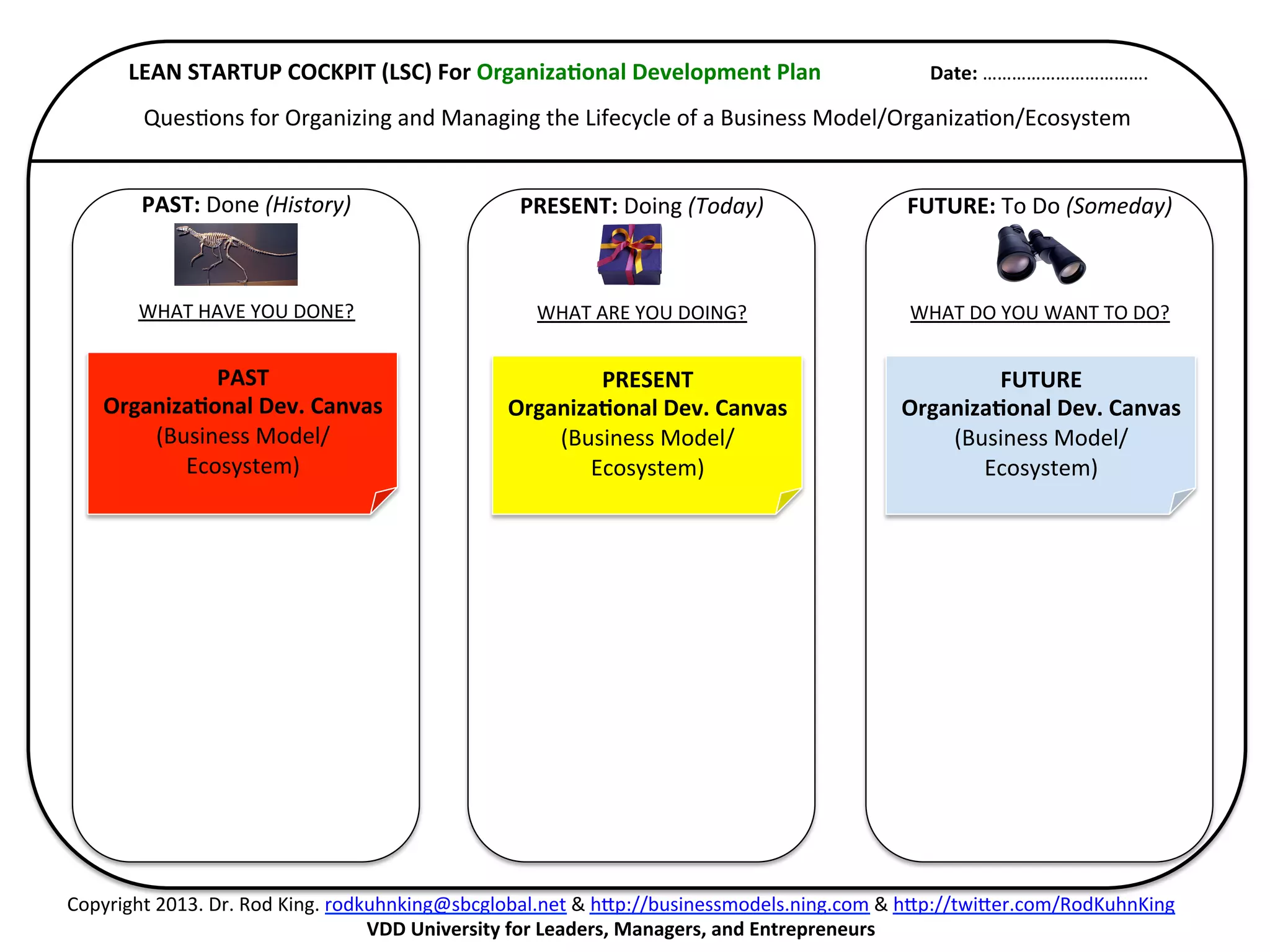 Lean Organizational Development Canvas for the Ideal Organization rod ...