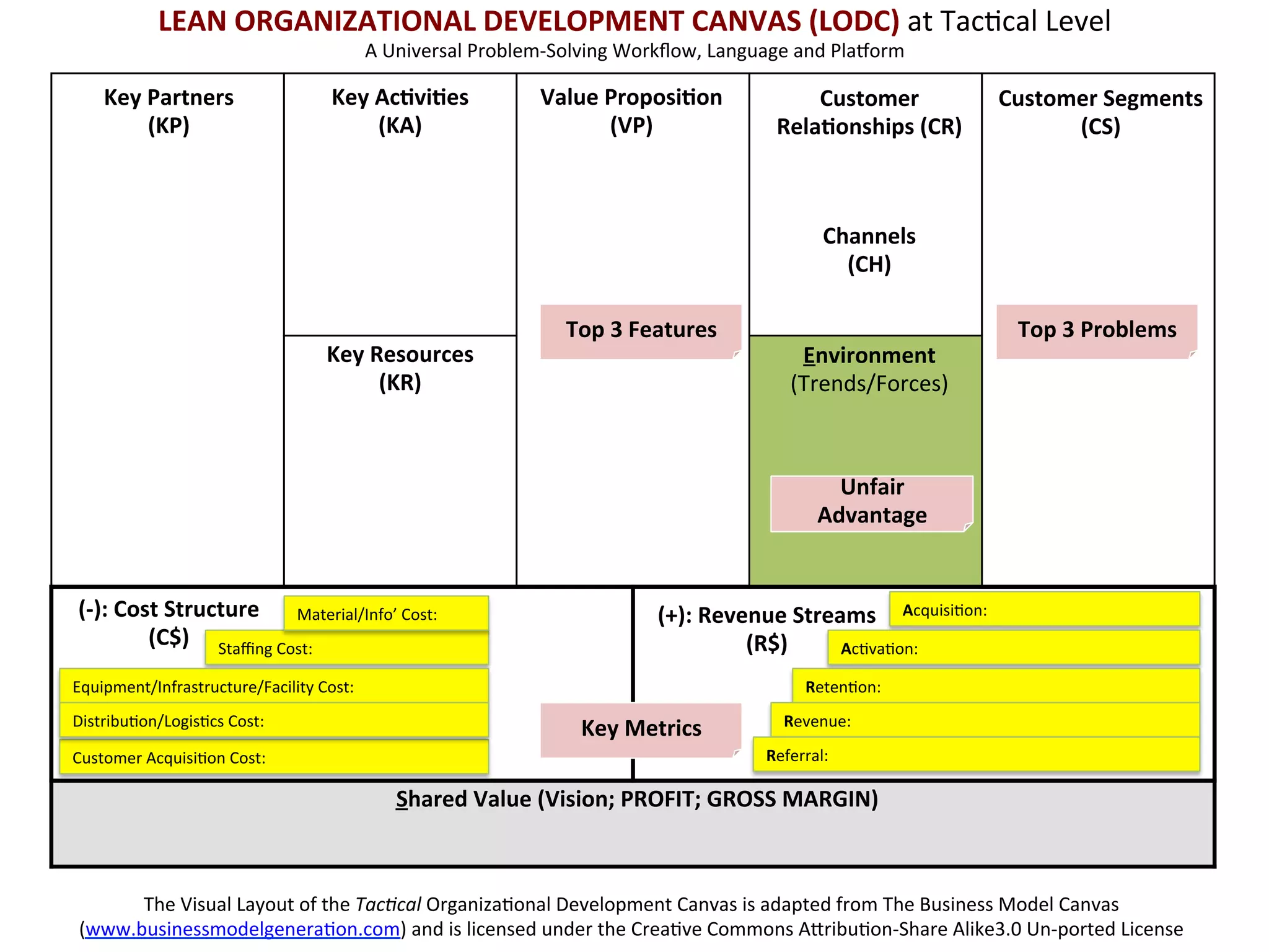 The Lean Organizational Development Canvas: How to Eliminate the Trade ...