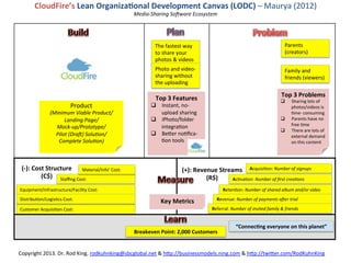 The Lean Organizational Development Canvas: How to Eliminate the Trade ...