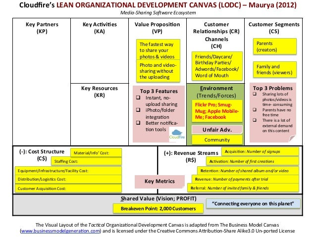 The Lean Organizational Development Canvas: How to Eliminate the Trad…