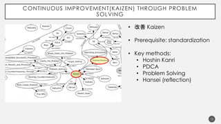 Lean organization framework by Pierre Masai | PDF | Business | Business ...
